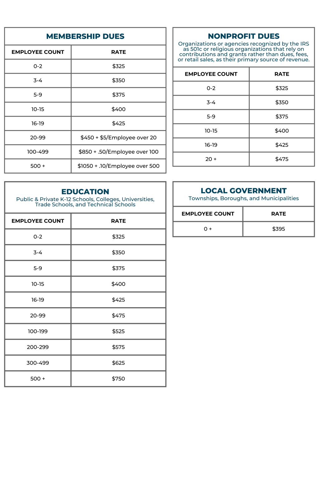 About Membership - West Shore Chamber of Commerce