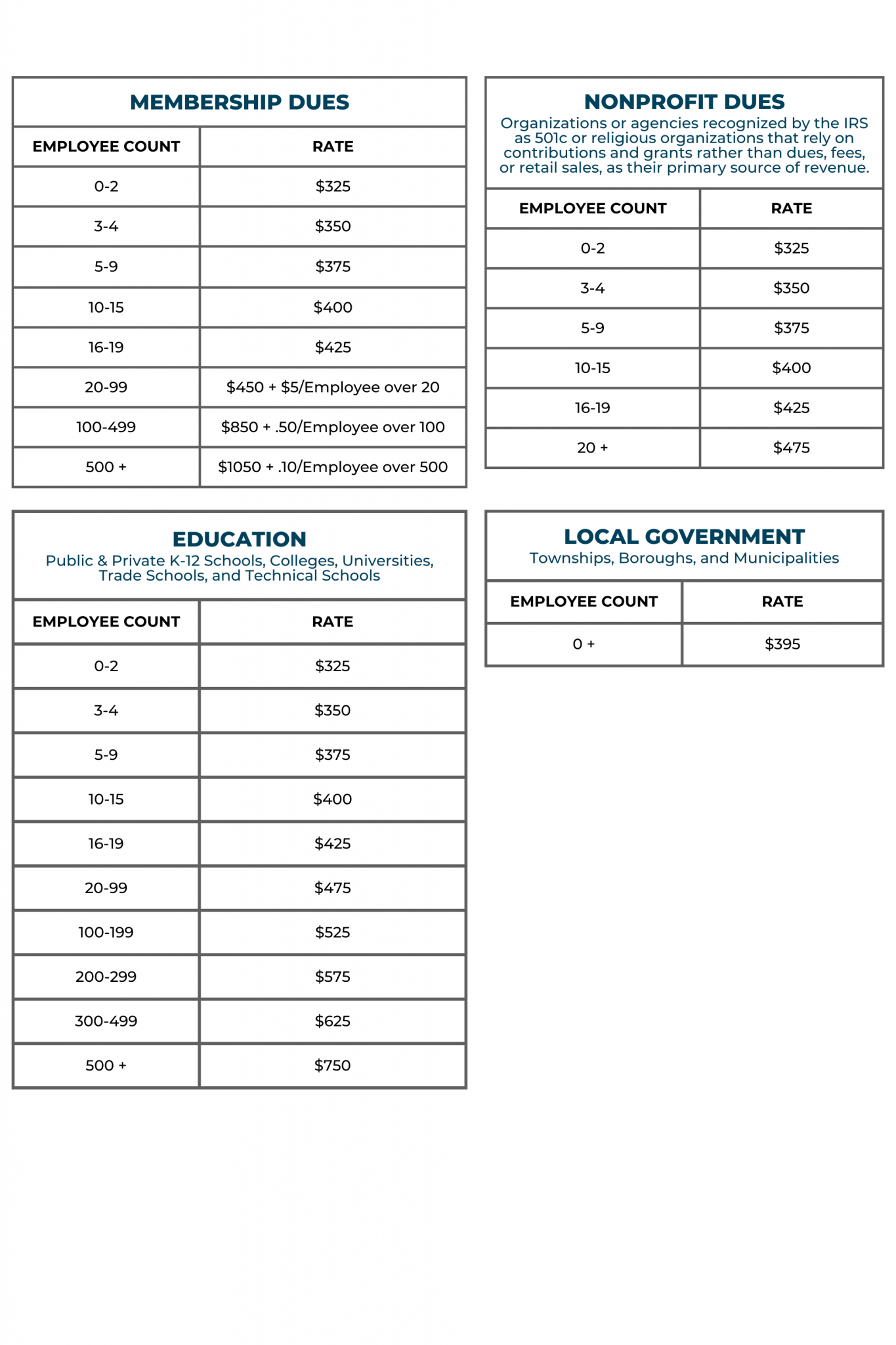 About Membership - West Shore Chamber of Commerce